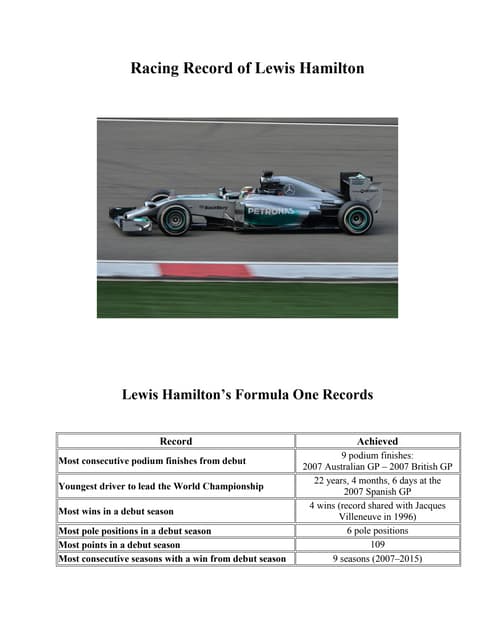 Formula 1 | PPT