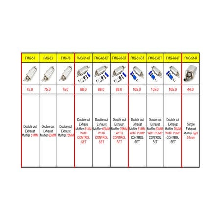 Max Power products list 2024 compone.pdf