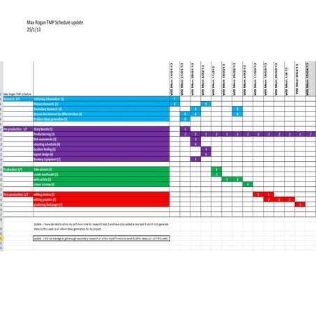 Max rogan fmp schedule 25.01.13