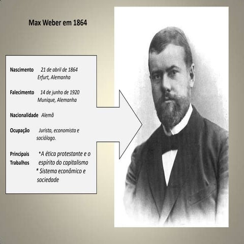 Max Weber | PPTX