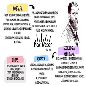 Max+Weber.pdf mapa mental para estudo de sociologia | PDF