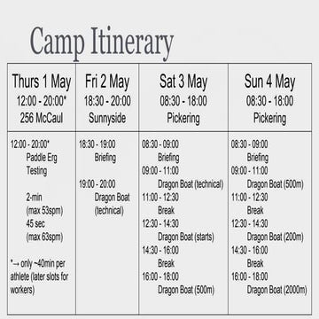 May 1 4 training camp schedule | PPTX | Rowing | Sports