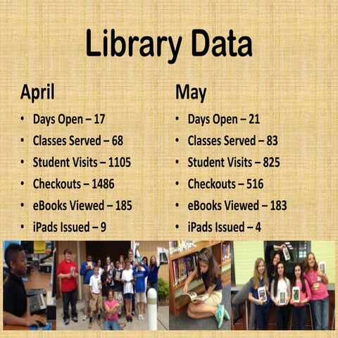 May 2014 Library Statistics | PPT