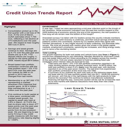 May 2010 Cu Trends Report | PDF | Home Financing | Personal Debt