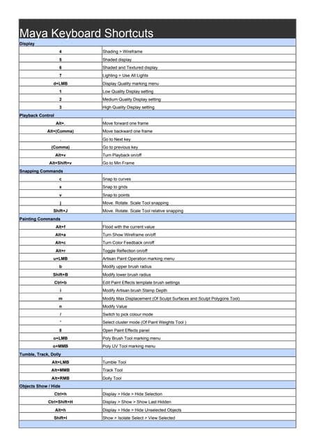 3ds max shortcut_keys_summary | PDF | 3-D Graphics | Computer Software and Applications