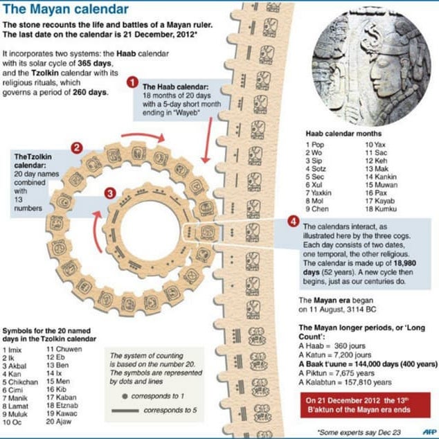 Mayan calendar | PPT