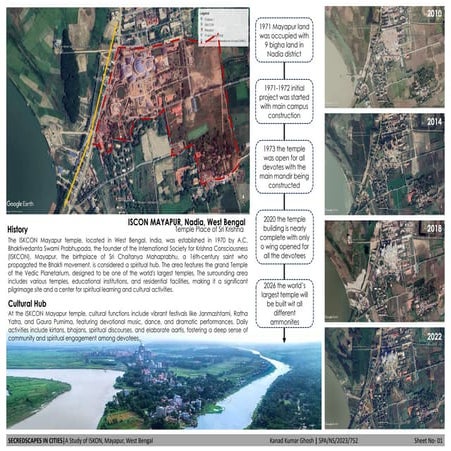 Mayapur Case Study area of the place to go | PDF