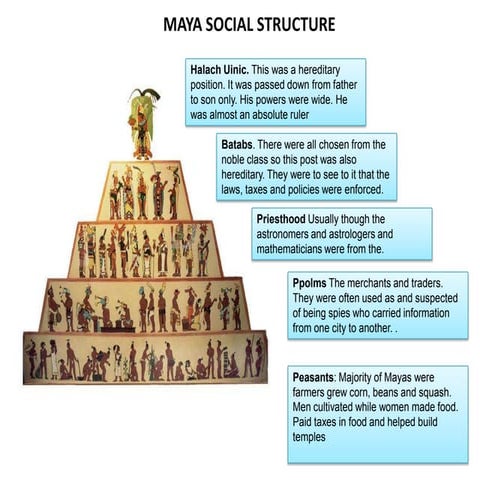 Aztec Social Structure