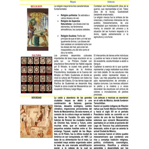 Mayas Y Aztecas Cuadro | DOC