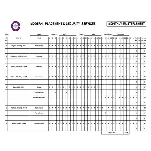MAY ATTENDENCE NIGHT.pdf used security attendance | PPT