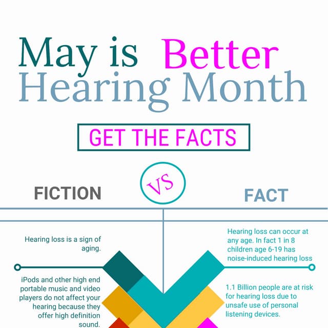 May is Better Hearing Month...Get the Facts | PDF