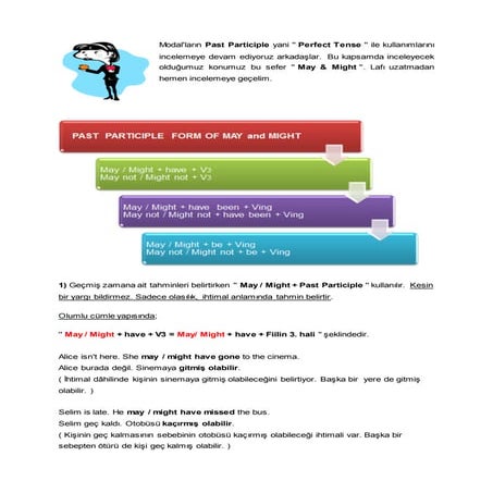May & might past participle | PDF