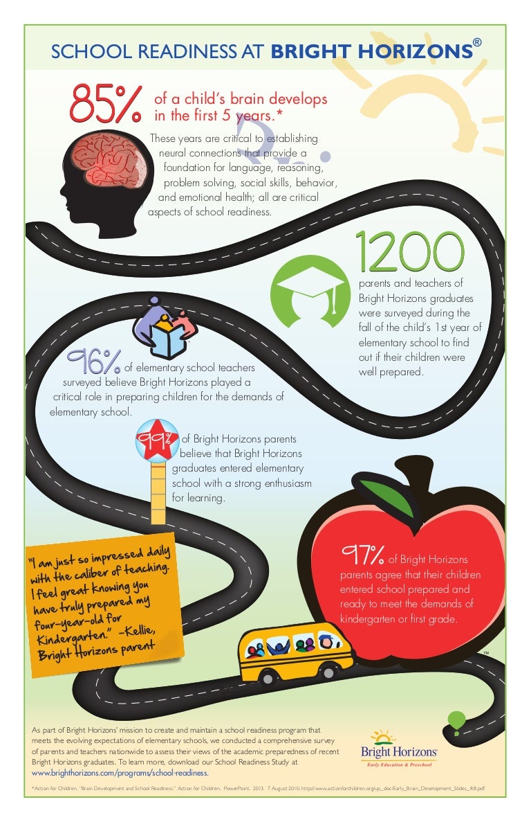 school-readiness-at-bright-horizons-what-does-it-mean