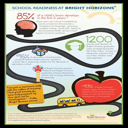 School Readiness at Bright Horizons: What does it mean? | PDF