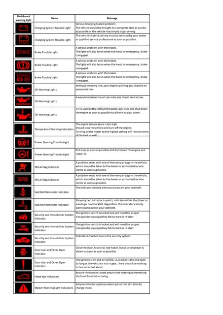 Mini Cooper Dashboard Warning Lights: Symbols and Meanings [FULL LIST ...