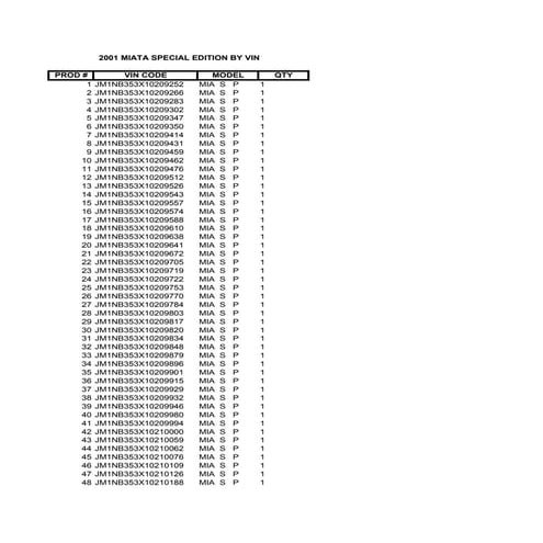 Mazda 2001 Miata Se Special Edition | PDF