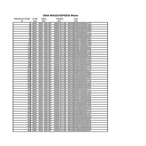 Mazda 2004 Mazdaspeed Miata | PDF