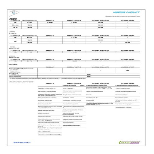 Mazda 3: listino prezzi | PDF