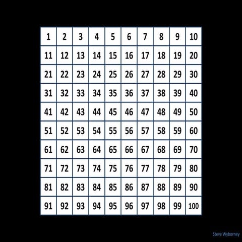 Maze hundreds-chart | PPTX