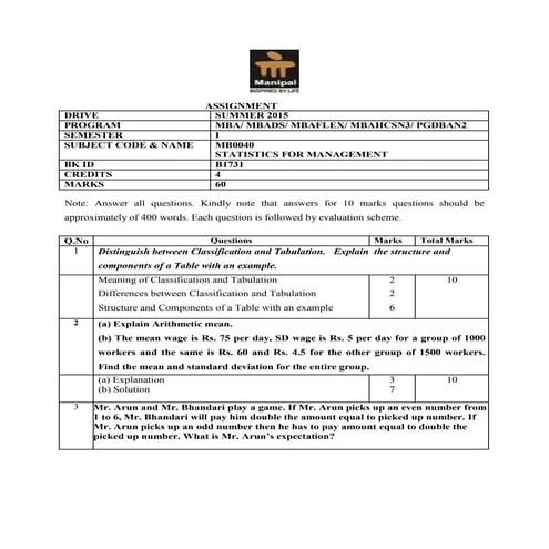 Mb0040 MBA Summer 2015 Assignments | PDF