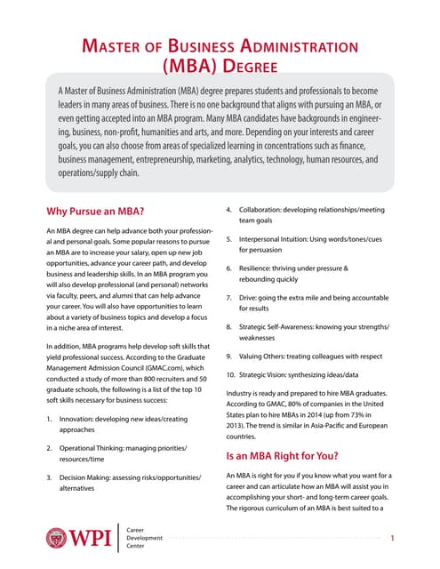 Executive mba | PPT