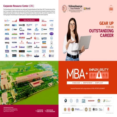 MBA Employbility pdf for vishveshwarya group of institute students | PPT