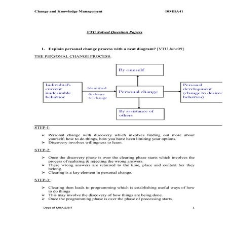 Mba iv-change -_knowledge_management__10_mba41_-solution | PDF