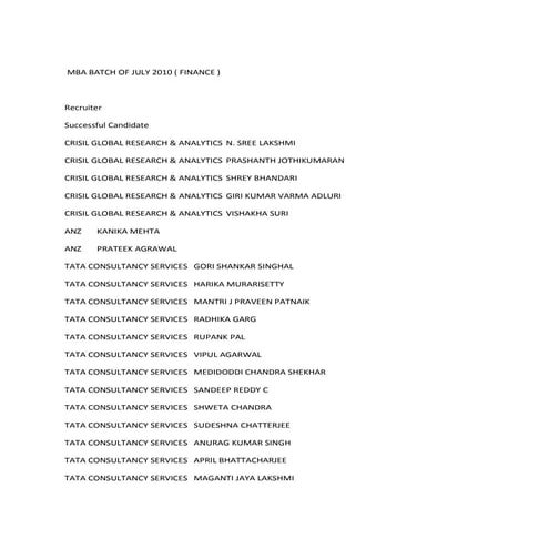 Mba batch of july 2010 | DOCX