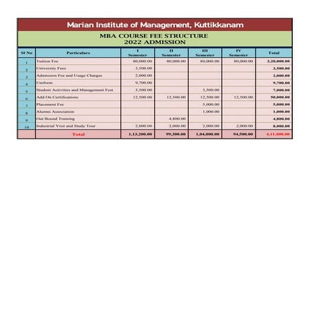 MBA Course Fee Structure 2022 Admission.pdf