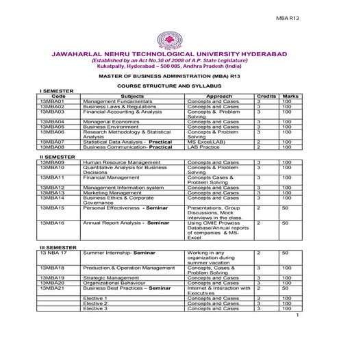 Mba coursestructure and_syllabus uploaded by satheesh ponnam | PDF