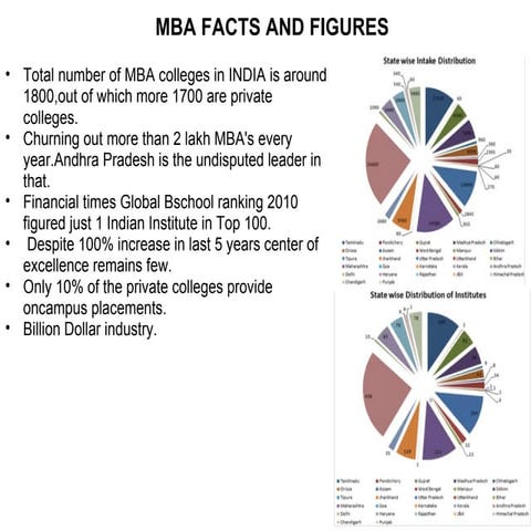 Mba facts and_figures | PPT