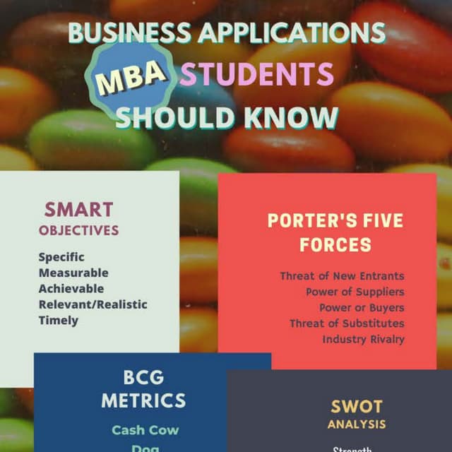 Business Applications and Theories MBA Students Should Know | PDF