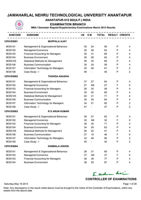 MBA_Transcript | PDF