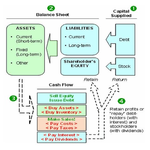 MBA Lecture 2 - Financial Statements Analysis - Slides.ppt