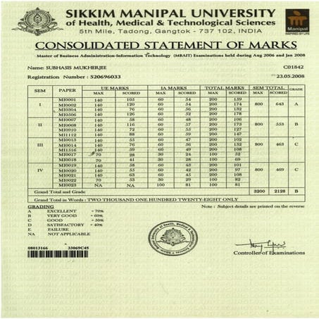 MBA_Marksheet | PDF