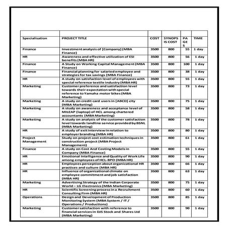 Mba project topics availabl for all specialisations | DOCX