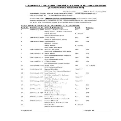 Mba result | PDF | Islam | Religion & Spirituality