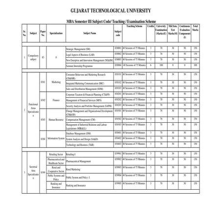 Mba sem iii scheme | PDF