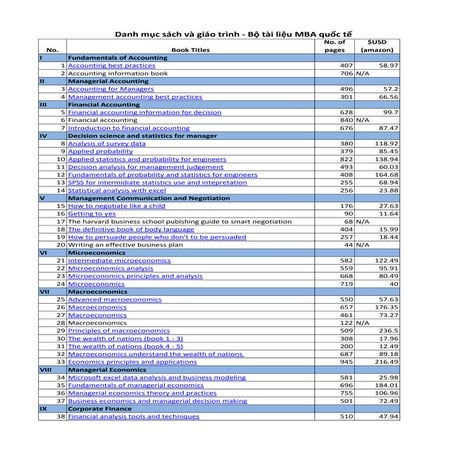 Mba textbook package | PDF