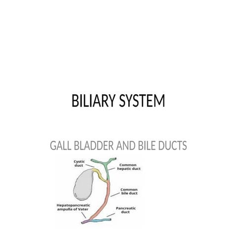 BILIARY SYSTEM CBME curriculum Undergraduate MBBS MEDICAL SCHOOL CLASS ...