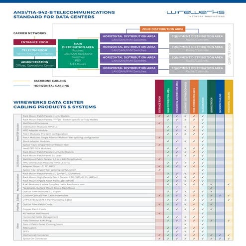 MBC-18016-Data-Center-Product-Matrix.pdf