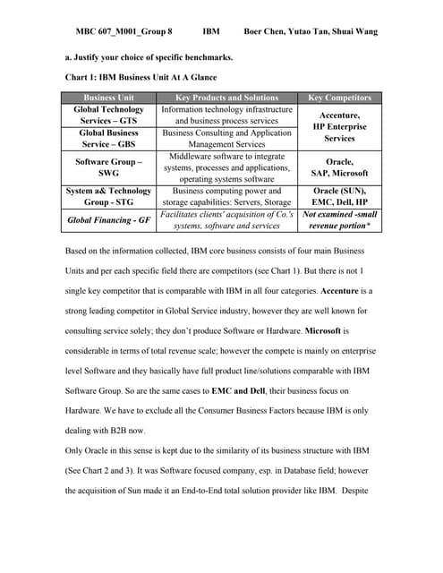 DELL-LBO-Case-Study-Presentation.pdf Example | PDF