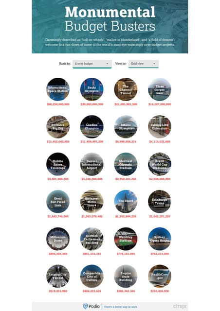 [Infographic] An overview of world's greatest project management ...