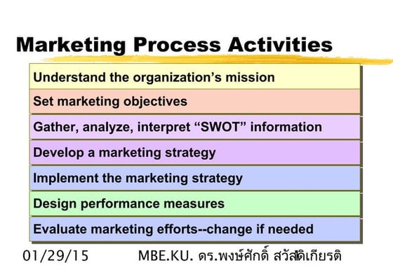 Credit Risk Assessment Mgt Program on 22-23 Jan 2015 | PDF
