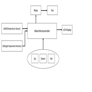 mbe block diagram.pptx