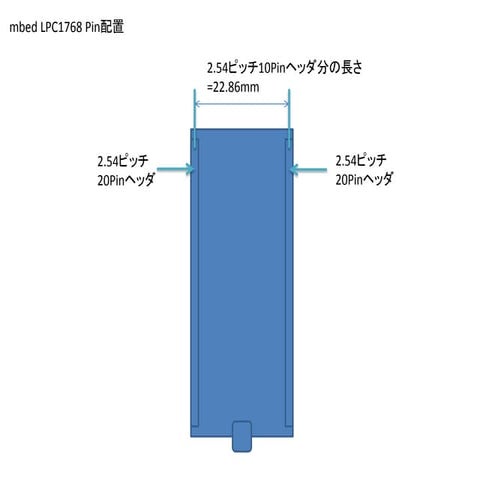 mbed LPC1768 Pin配置 | PPTX