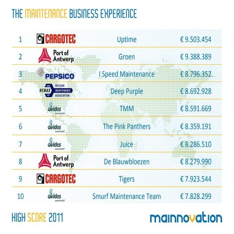 MBE Highscore 2011 | PPT