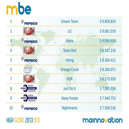 MBE Highscore 2013 YTD | PDF