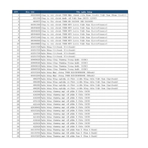 DANH SÁCH MÃ BIN THẺ VISA ÁP DỤNG CHƯƠNG TRÌNH | PDF