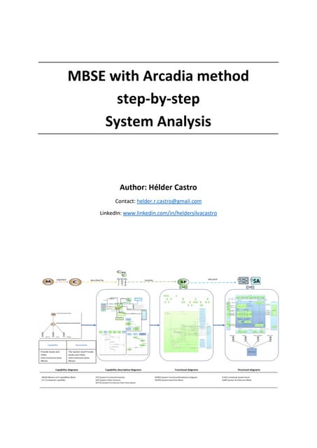 MBSE with Arcadia method step-by-step Physical Architecture.pdf | 3-D Graphics | Computer ...